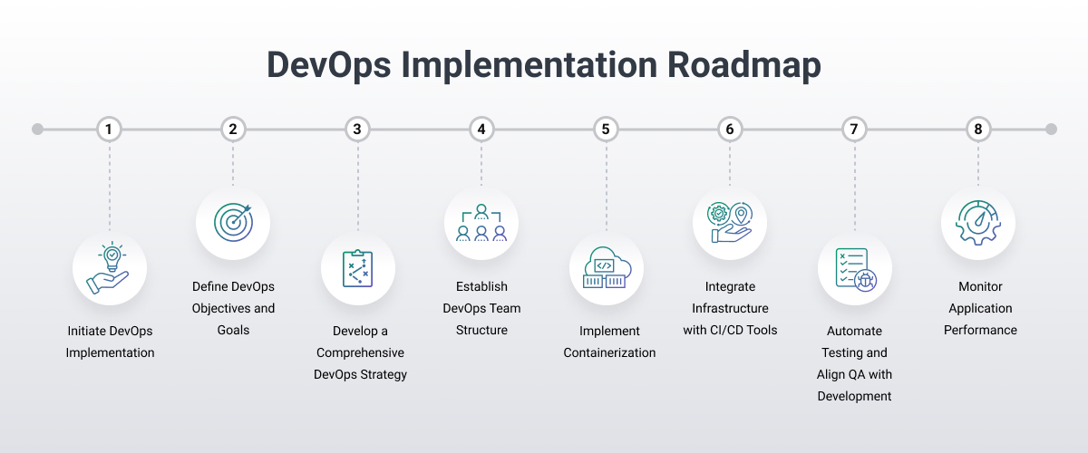 Step-by-Step DevOps Implementation Plan: Strategies for Success and Growth